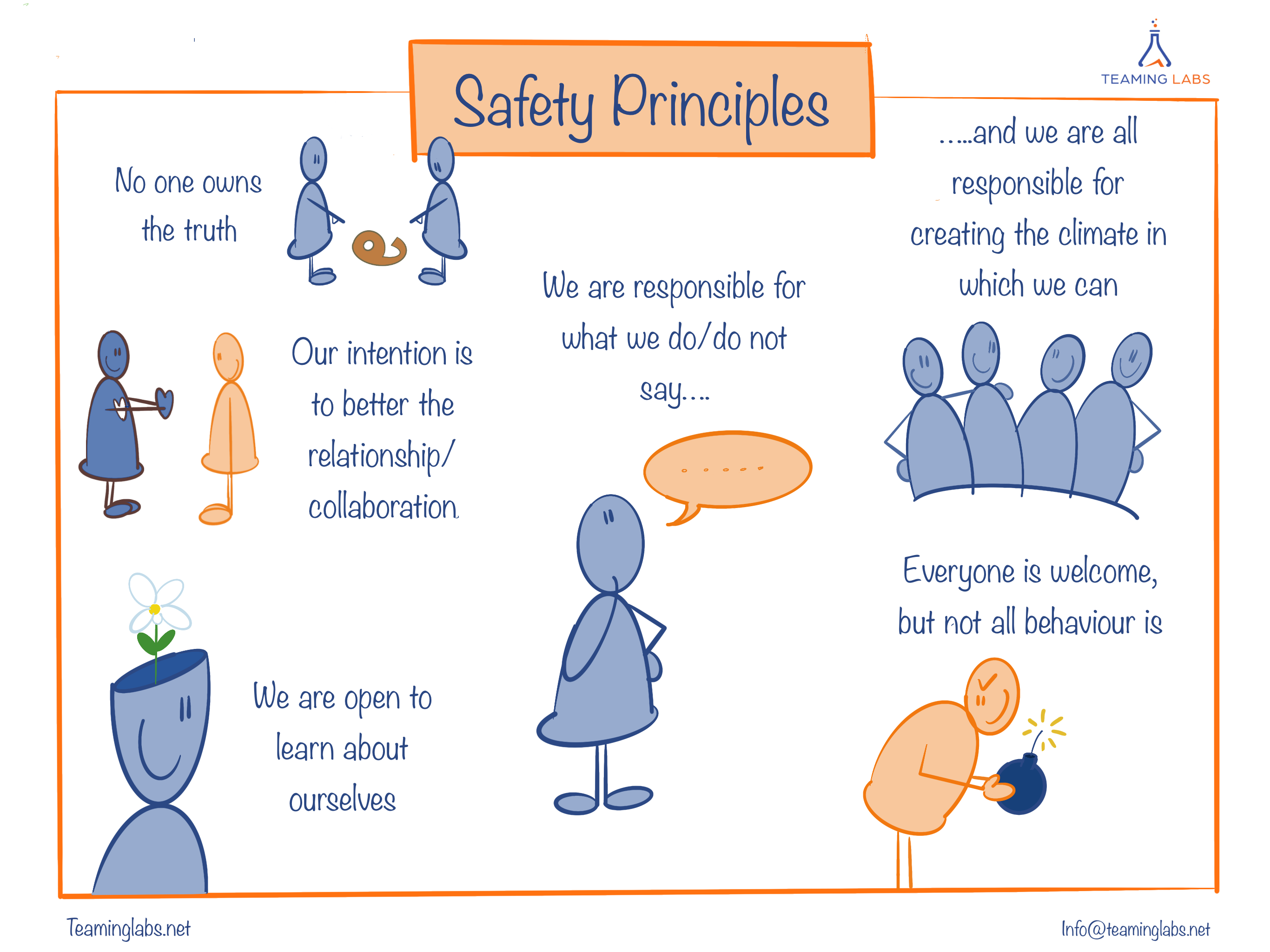 Resources – Teaming Labs